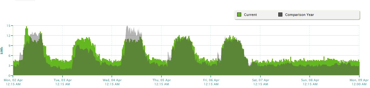 PSE | Commercial Strategic Energy Management