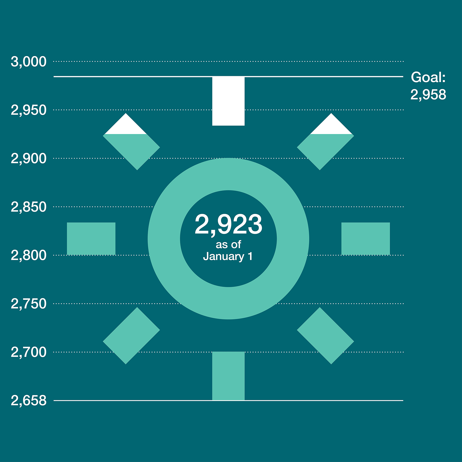 PSE | Empower Issaquah